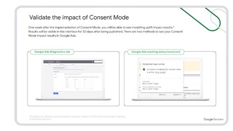 Enhanced Conversions Consent Mode GA