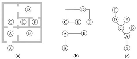 Buildings Special Issue Computational Analytical Methods For