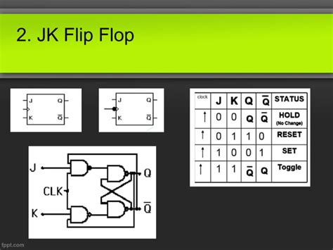 Flip Flop Digital Electronics Ppt Consumer Electronics Technology And Computing