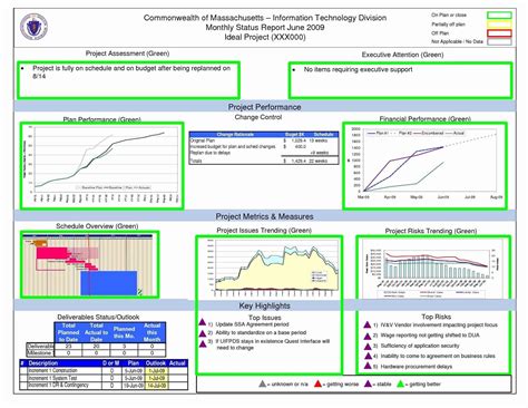 Excel Construction Schedule Template Awesome Project Status Report Throughout Multiple Project
