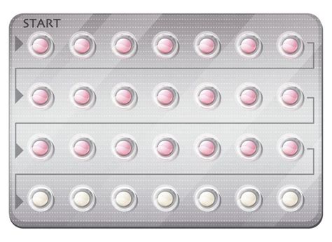 First Birth Control Pill Invented