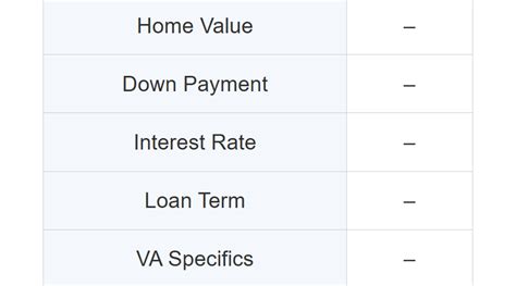 Va Loan Calculator