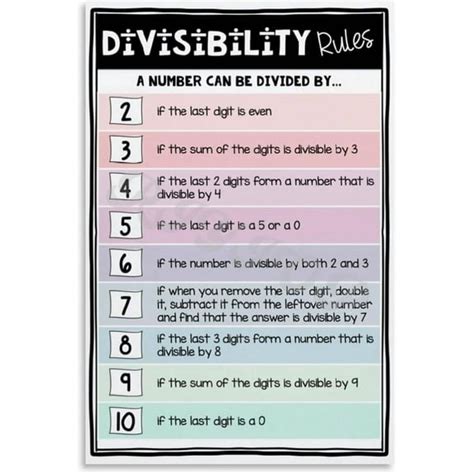 Classroom Maths Education Math Learning Poster Divisibility Rules Chart