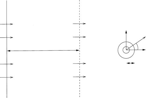 A Schematic Picture Showing The Vortical Region And The Surrounding
