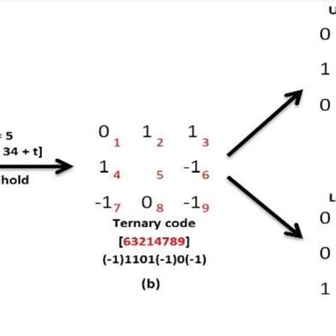 A And B Illustration Of The Basic LTP Operator C And D Download Scientific Diagram