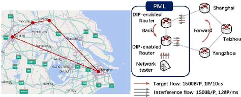 Figure 1 From Large Scale Deterministic Ip Networks On Ceni Semantic