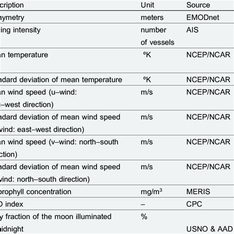 pdf machine learning as a successful approach for predicting complex spatio temporal patterns
