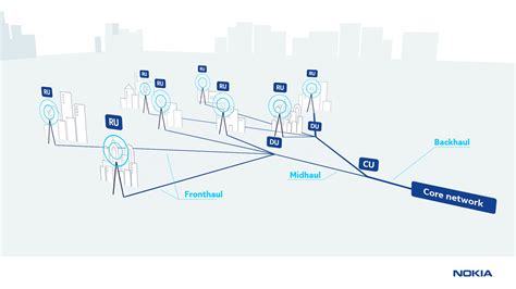 Open Ran Explained Nokia