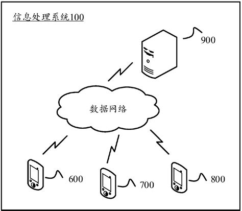 Information Processing Method Mobile Terminal And Information Processing System Eureka Patsnap