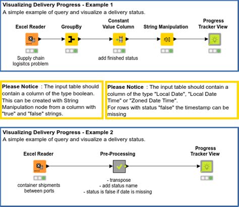 00progresstrackersupplylogisticsexample — Nodepit