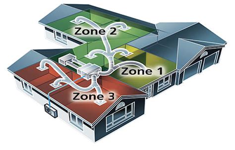 Zone Control System Auckland Affordable Energy