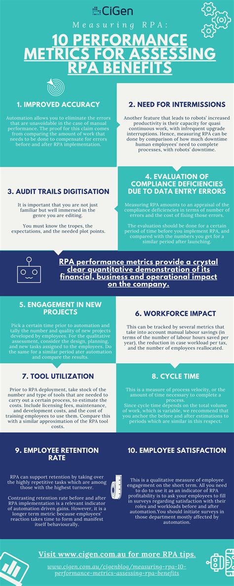 Measuring Rpa 10 Performance Metrics Of Rpa Benefits Cigen Robotic