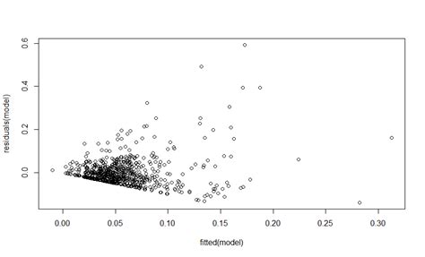 Sample Entropy Analysis — Forum