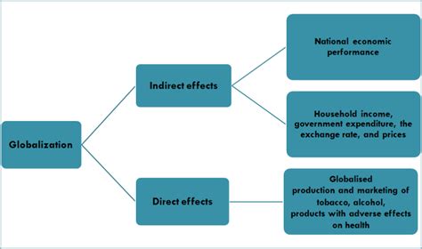 The Role Of Food Industry On Food Availability And Consumption In The