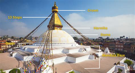 Boudhanath Stupa Attractions Location Opening Hours Entry Fees