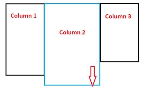 Asp Net Mvc MVC Infinite Scrolling In Middle Column Only Stack Overflow