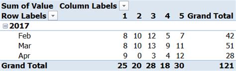Cumulative Row Percentage In Pivot Table Excel Stack Overflow