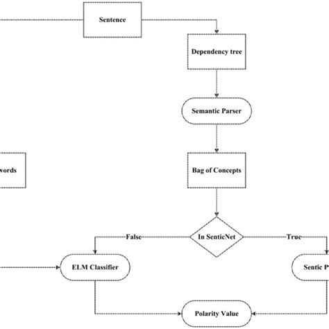 Affectivespace Concepts Lie In The Multidimensional Vector Space