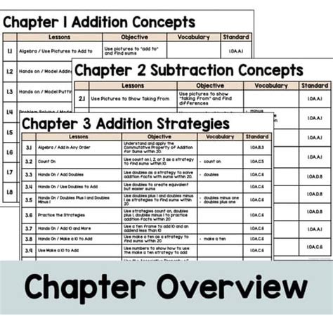Go Math Scope And Sequence First Grade By Ateacherwithaplan Tpt