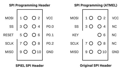 Spi Connector Pinout A Comprehensive Guide
