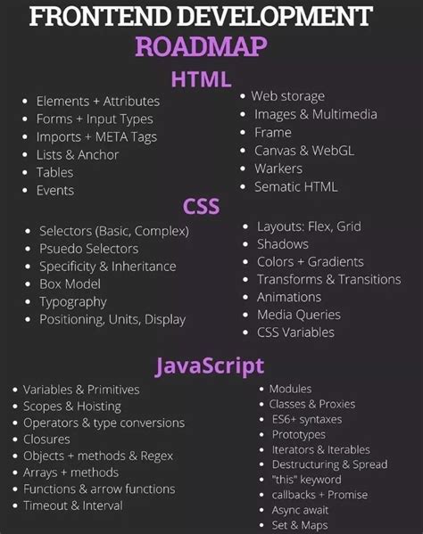 Developer Develop Css Html Frontend Java Programmermemes Ezitech Institute