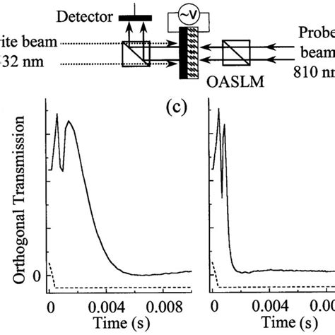 A Experimental Configuration For Measuring Molecular Switching Download Scientific Diagram