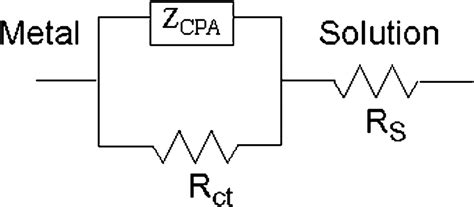 Equivalent Circuit Model Of Electrode Electrolyte Interface Download Scientific Diagram