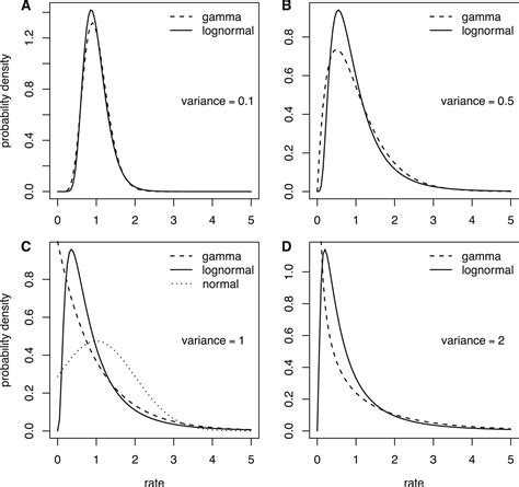 Selecting And Averaging Relaxed Clock Models In Bayesian Tip Dating Of
