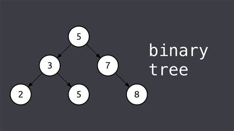 How To Invert A Binary Tree Youtube