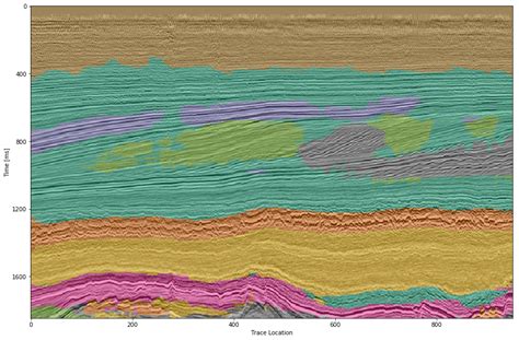 Machine Learning Geoscience · Transfer Learning In Automatic Seismic Interpretation