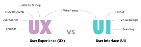 Week UI Visual Design Patterns Sana S Blog