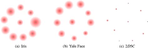 generating a diverse set of high quality clusterings