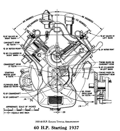 Ford V8 Engine Diagram