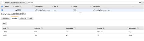 Github Action Self Hosted Runners On Aws Incl Spot Instances