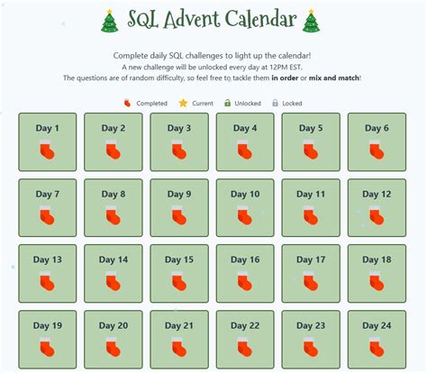 🎉 Sql Advent Calendar Challenge Complete Im Thrilled To Share That I
