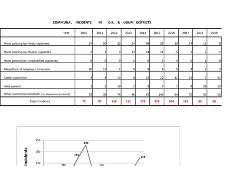 Chronicle Summaries 2010 22 Graphicalpdf