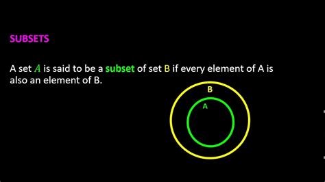 Sets Set Theory Maths Chapter 1 Class 11 Graduation Net Basics