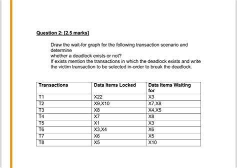 Solved Draw The Wait For Graph For The Following