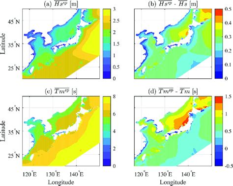 Differences Between F θ F Based Temporal Mean And Ordinary