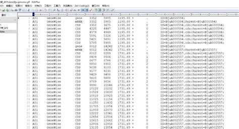 您好老师，我想问一下我利用gffread把gff文件转换成gtf时，老提示duplicate invalid mrna feature