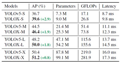 yolox在openvino、onnxruntime、tensorrt上面推理部署与速度比较 腾讯云开发者社区 腾讯云