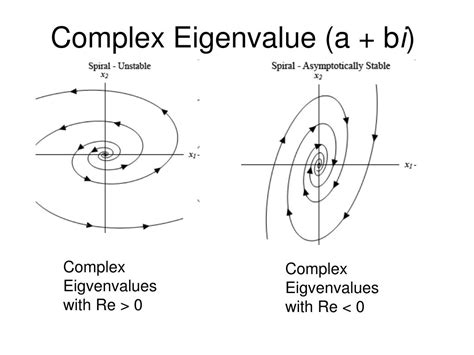 Ppt Day 2 Differential Equations Powerpoint Presentation Free