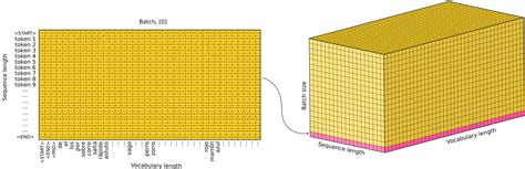 Transformers In Depth Part 1 Introduction To Transformer Models In 5