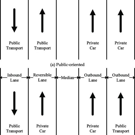 The Lane Use Configurations For Multimodal Emergency Evacuation Traffic