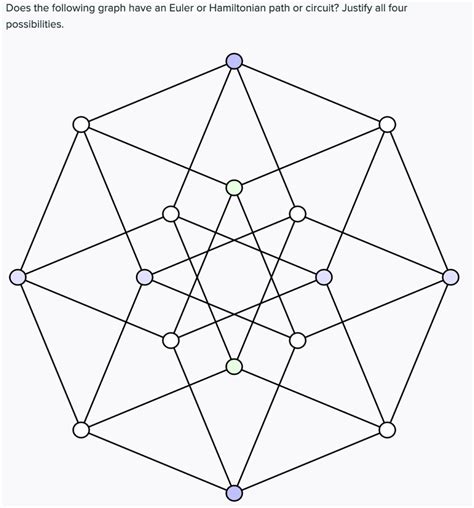 Solved Does The Following Graph Have An Euler Or Hamiltonian Chegg