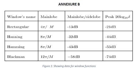 Solved USE MATLAB To Design A High Pass FIR Filter And Chegg Com