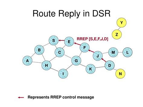 Ppt Traditional Routing Powerpoint Presentation Free Download Id