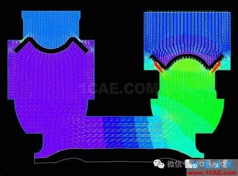 有限元的发展现状与新趋势 有限元技术培训、有限元仿真理论研究、有限元基础理论公式、能量守恒质量守恒动量守恒一致性方程、有限体积法、什么是有限元