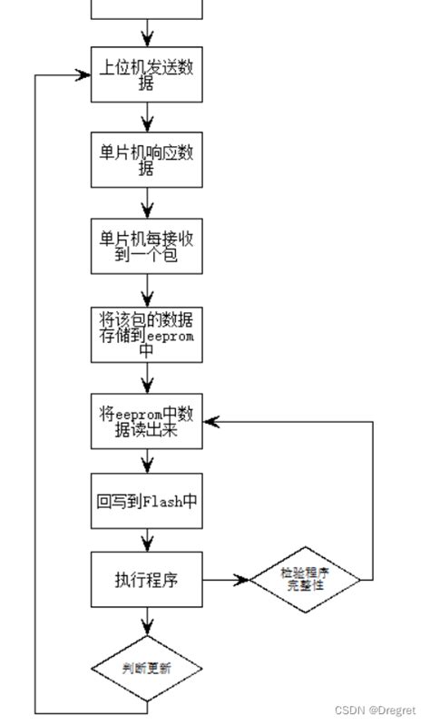 Iap实现外挂eeprom存储app。 Csdn博客 Iap实现外挂eeprom存储app。 Csdn博客