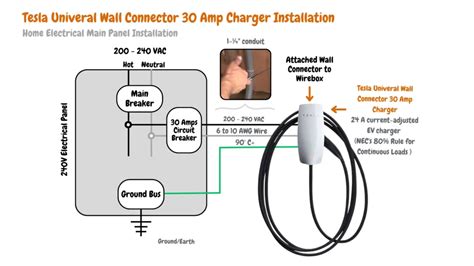 Best 30 Amp Electric Car Charger 2025 Electric Vehicle Geek